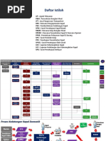 Manual Inaportnet | PDF