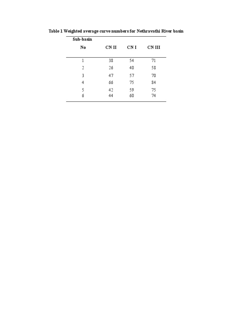 Weighted Average Curve Numbers for Nethravathi | PDF