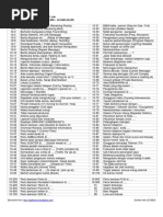 Daftar Frekuensi Repeater Rapi Dan Orari | PDF