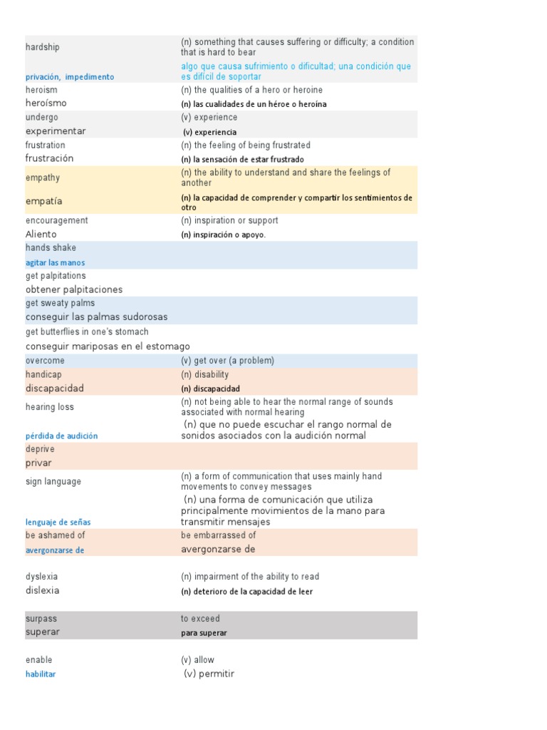 Express Frustration Empathy and Encouragement | PDF | Ciencia cognitiva