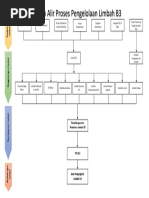 Leaflet Simbol Dan Label LB3 | PDF