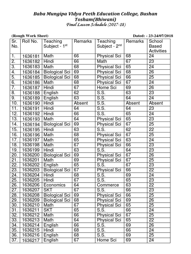 Baba Mungipa Vidya Peeth Education College, Bushan Tosham (Bhiwani ...