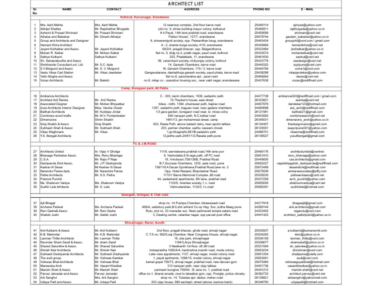 Architect List | PDF | Business