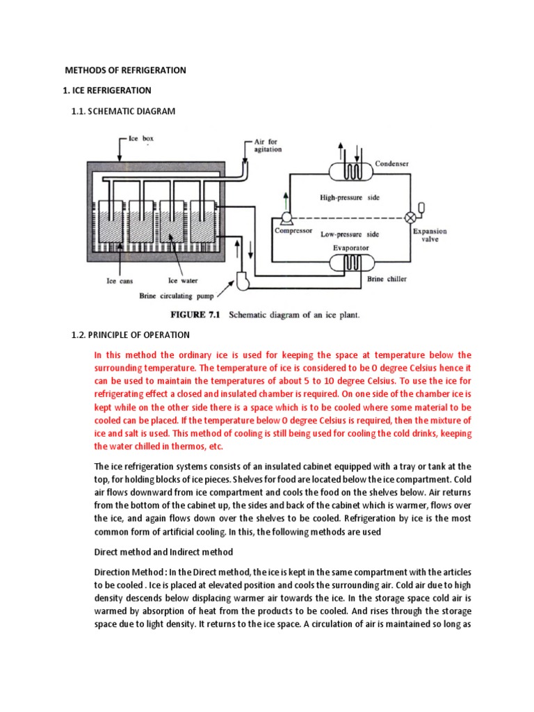 Methods of Refrigeration Explained | PDF | Refrigeration | Heat Exchanger