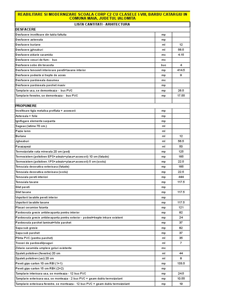 Liste de Cantitati - MODEL | PDF