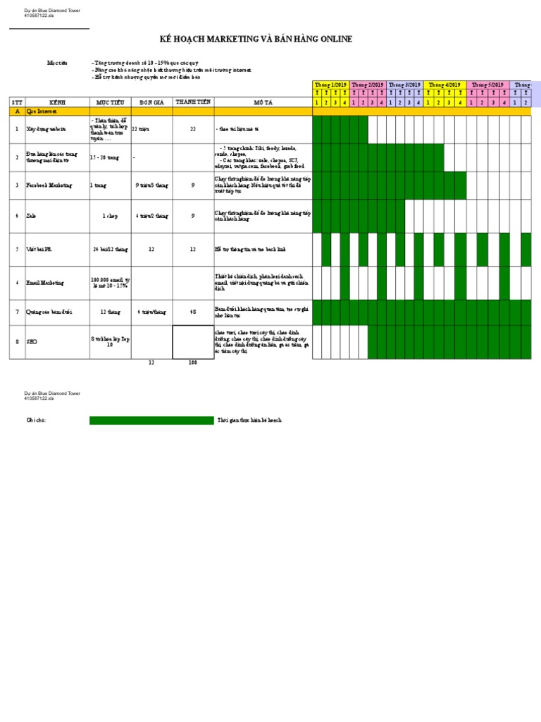 Ke Hoach Trien Khai Marketing Online Va TMDT | PDF