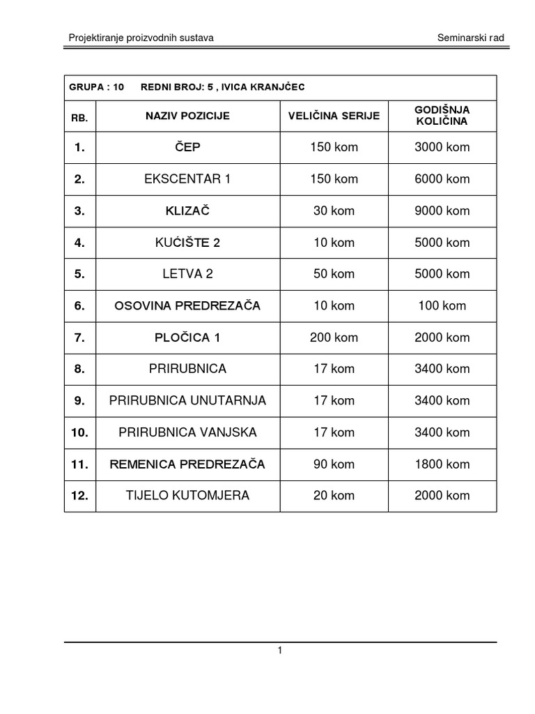 1 Komponentni Kapaciteti | PDF