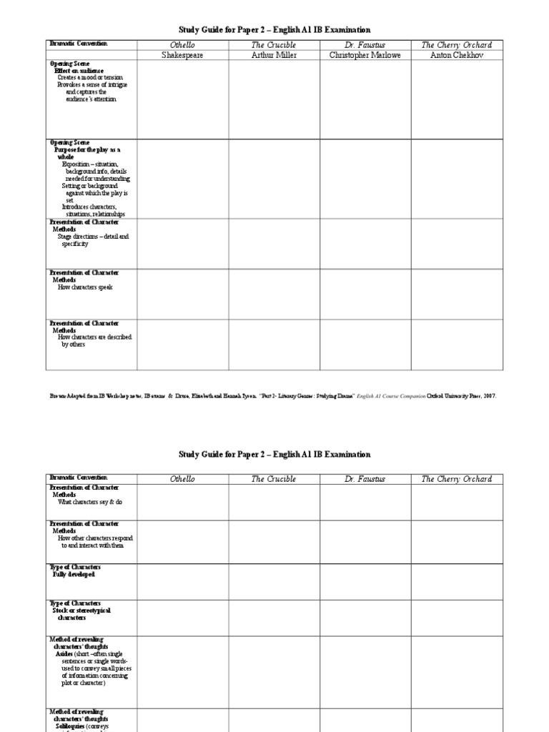 Drama Conventions Chart | PDF | Genre | Psychology
