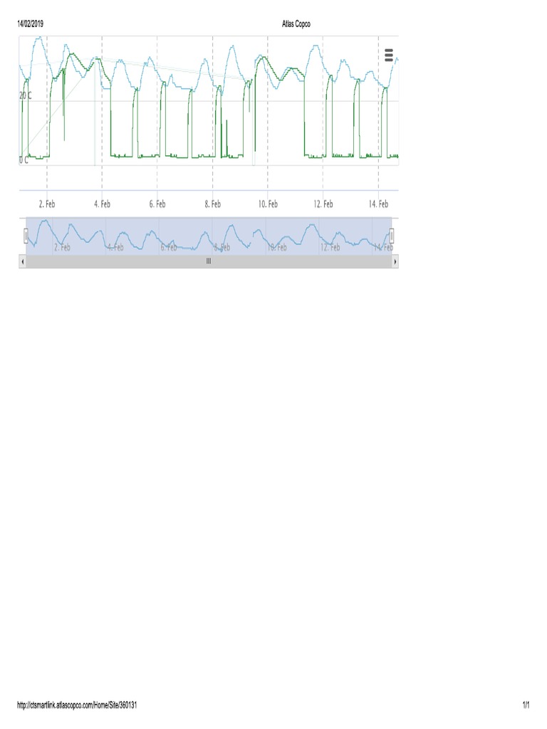 Smartlink Atlas Copco | PDF