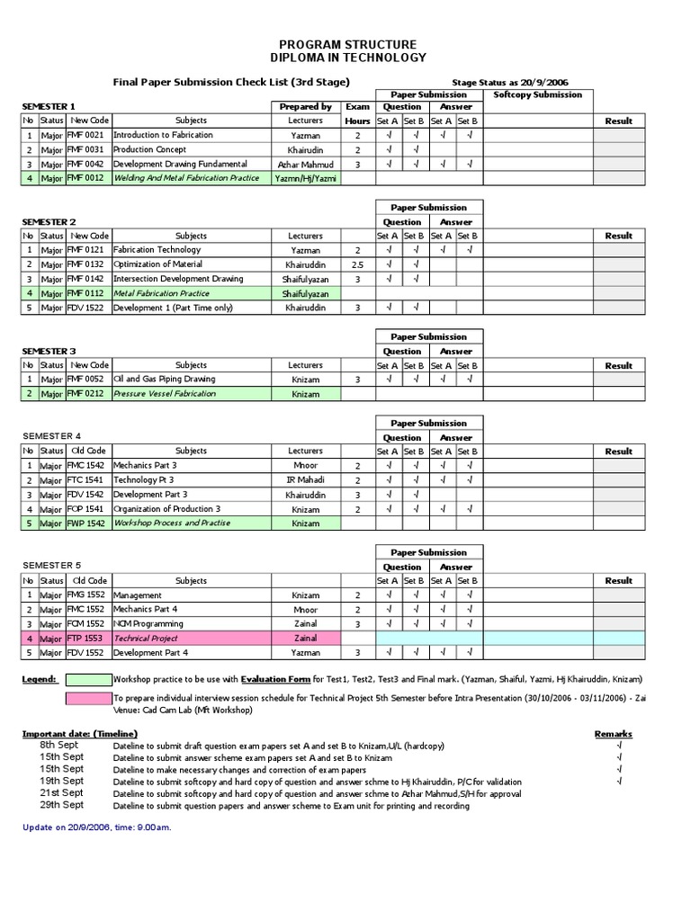 Final Paper Submission Check List (3rd Stage) : Program Structure ...
