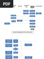Rework & Rejection Flow Chart | PDF