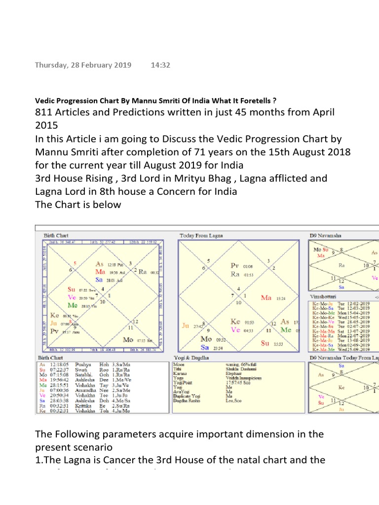 Vedic Progression Chart of India | PDF | Planets In Astrology | Ancient ...