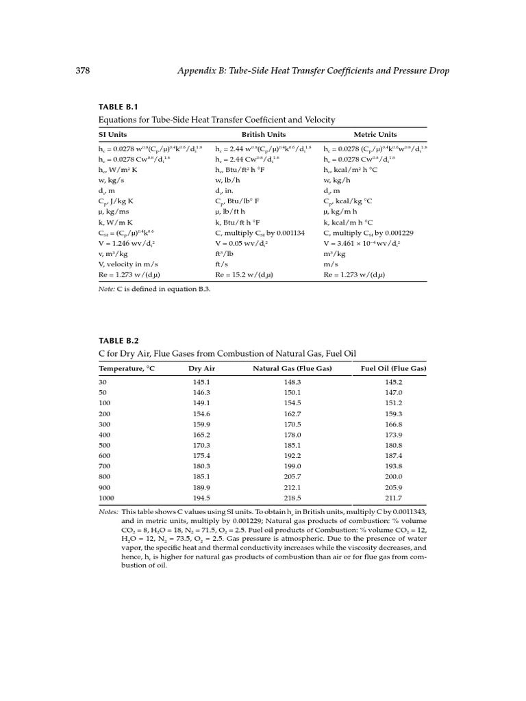 Appendix B: Tube-Side Heat Transfer Coefficients and Pressure Drop ...