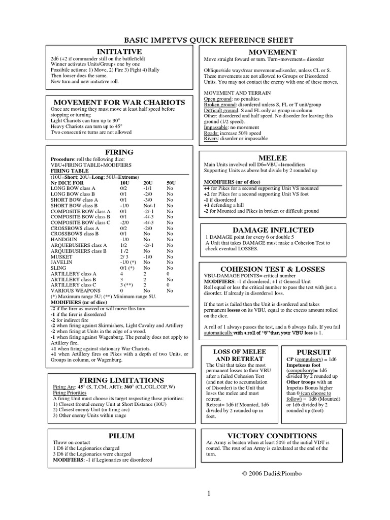 Basic Impetus 1 Cheatsheet | PDF | Military Operations | Conflicts