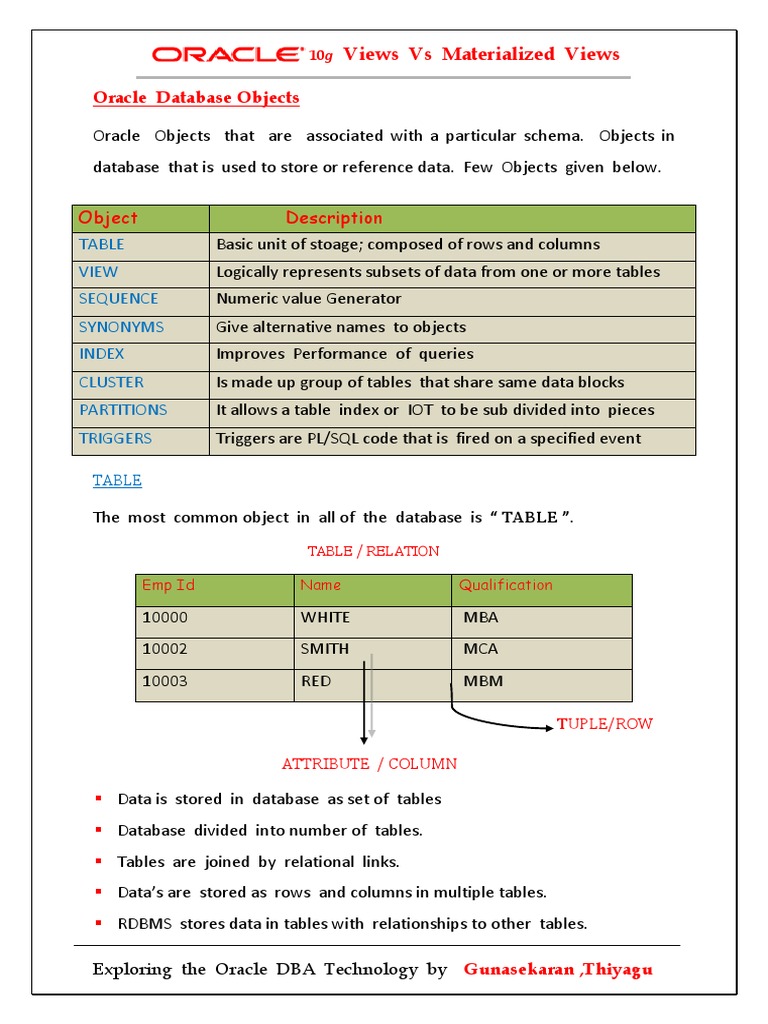 Views Vs Mview in Oracle PDF | PDF | Oracle Database | Databases
