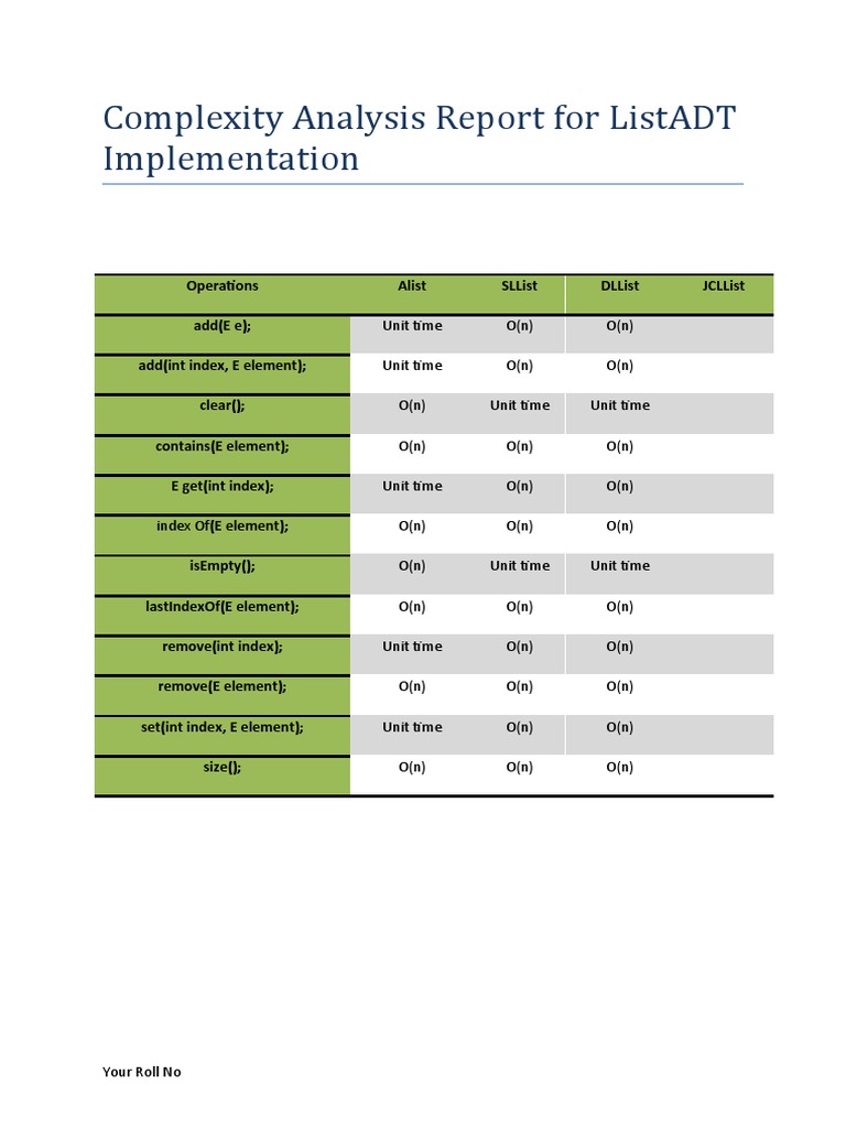 ListADT Complexity Analysis Report | PDF