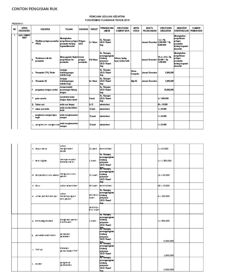Contoh Ruk Ugd | PDF