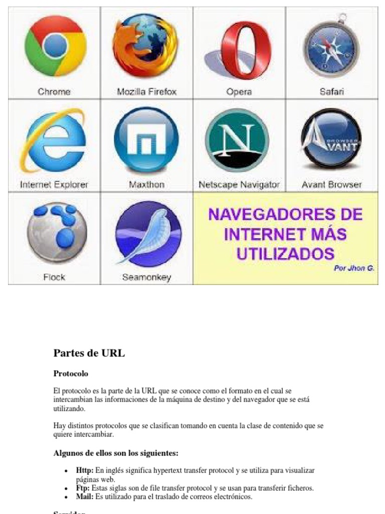 Partes de URL | PDF | Nombre de dominio | Protocolo de transferencia de ...