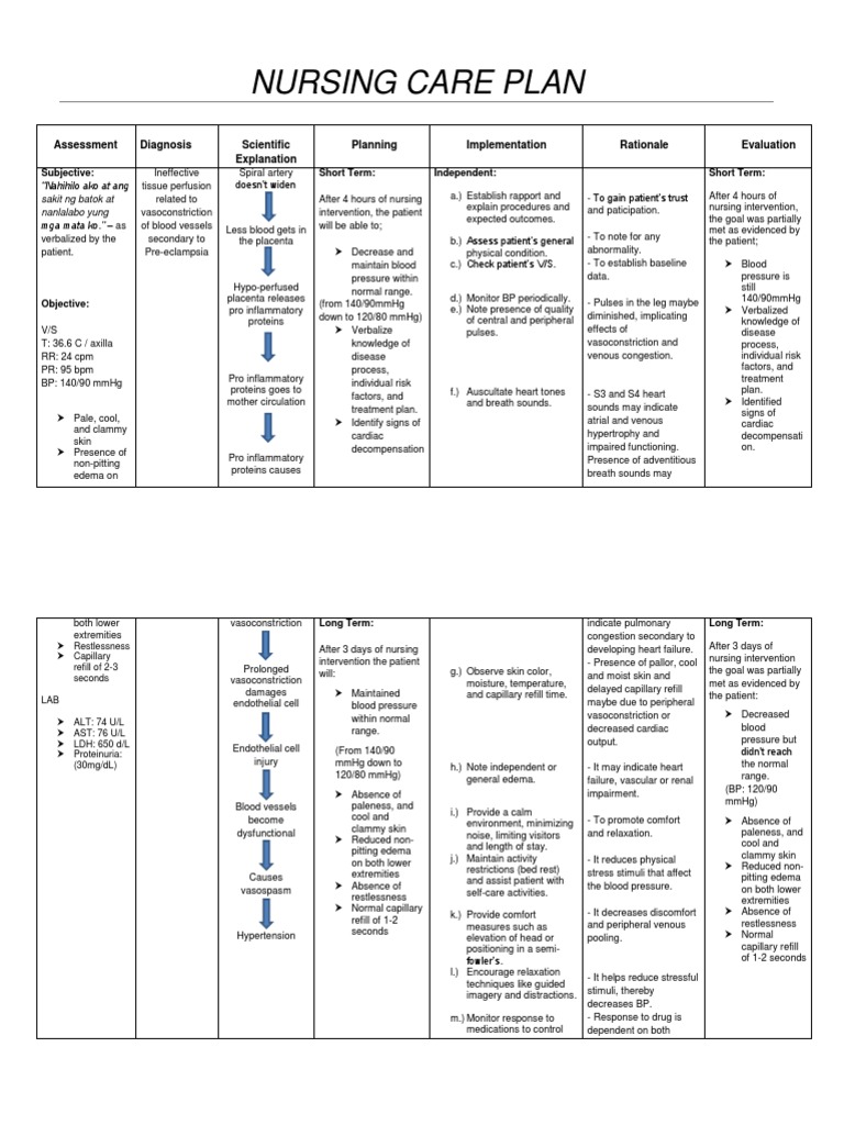 Nursing Care Plan For HELLP Syndrome | PDF | Bleeding | Pain