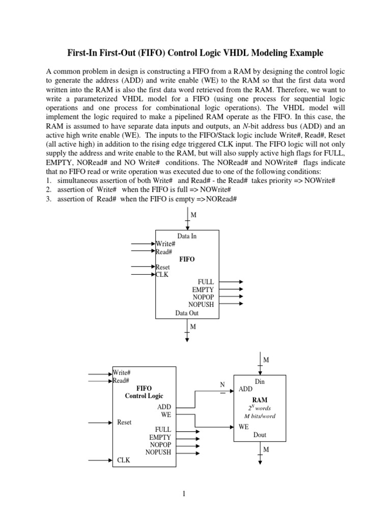 First-In First-Out (FIFO) Control Logic VHDL Modeling Example | PDF | Electronic Engineering ...