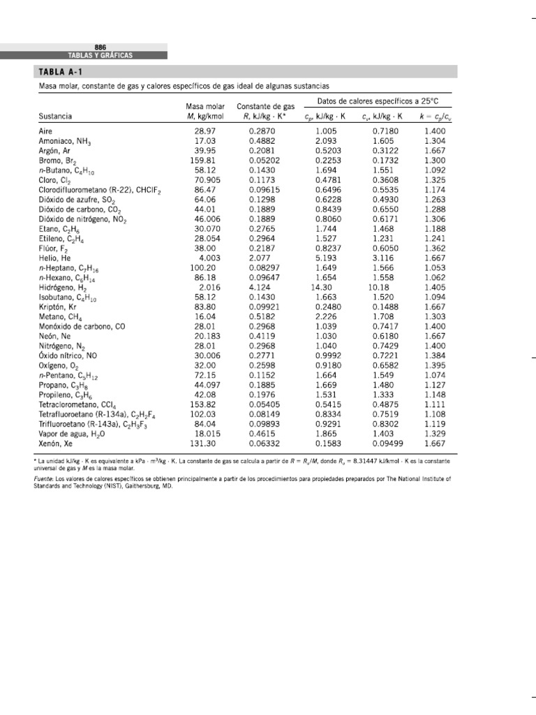 Tablas I - Cengel | PDF