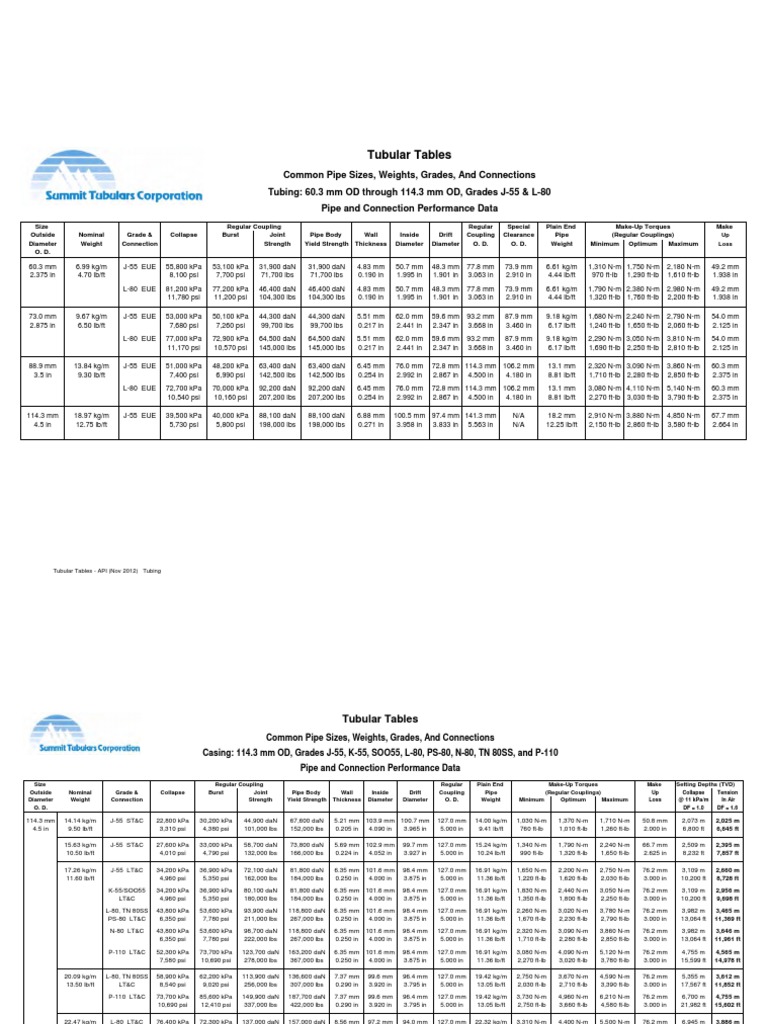Summit API Casing Specs | PDF | Pipe (Fluid Conveyance) | Mechanical ...