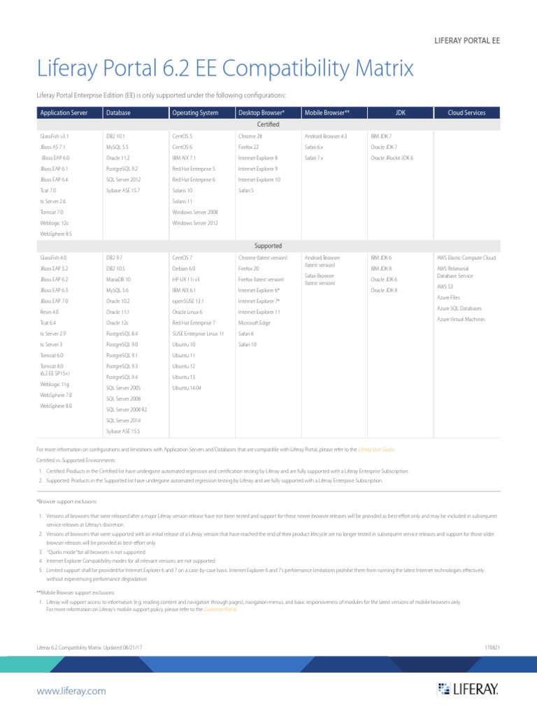 Liferay Portal 6.2 EE Compatibility Matrix | PDF | Red Hat | Oracle ...
