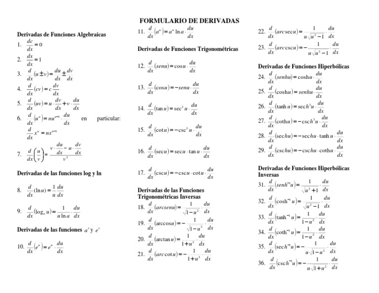 Formulario De Derivadas Formularios Para Bachillerato. Matemáticas