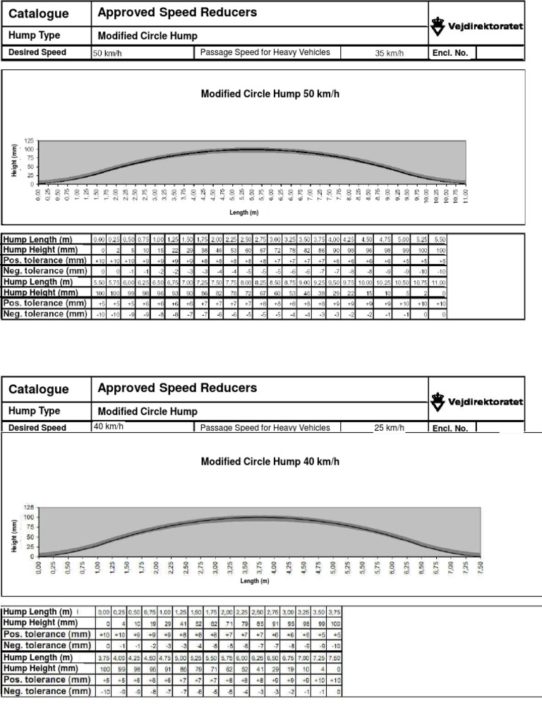 Hump Type Modified Circle Hump: Passage Speed For Heavy Vehicles | PDF