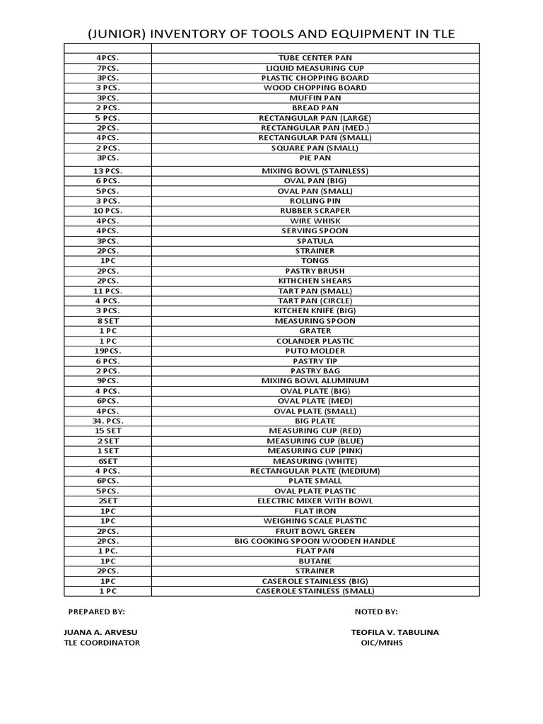 Inventory of Tools Tle | PDF | Spoon | Cooking