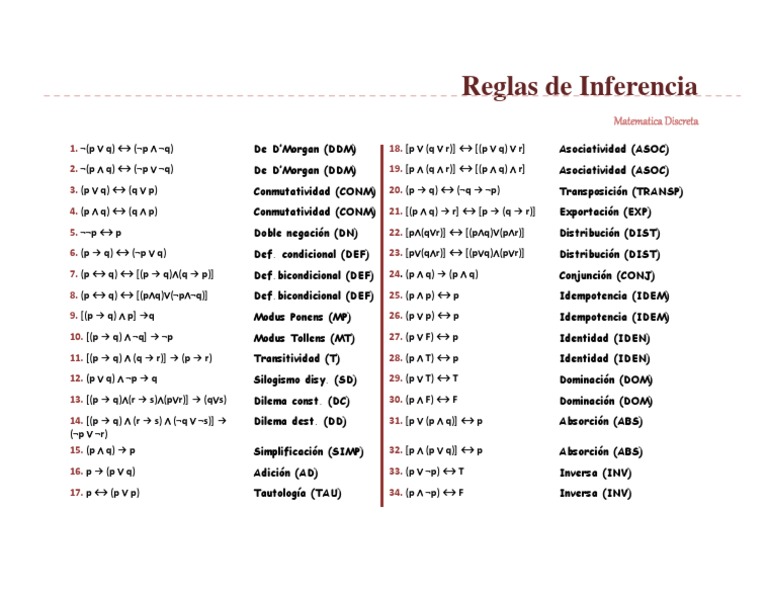 Reglas de Inferencia.... | PDF | Métodos y materiales de enseñanza