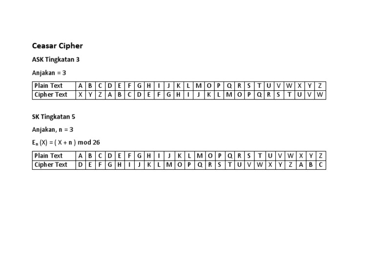 Caesar Cipher PDF | PDF
