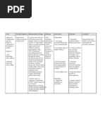 Nursing Care Plan - Uti | PDF | Urinary Tract Infection | Urinary System