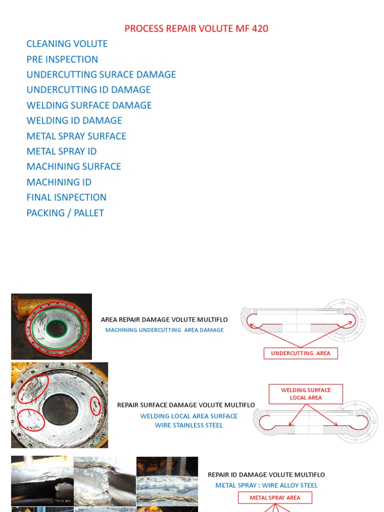 Presentation1 Volute Multiflo 420 | PDF | Home & Garden | Technology ...