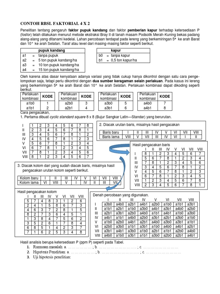RBSL Faktorial 4 X 2 | PDF RBSL Faktorial 4 X 2 | PDF