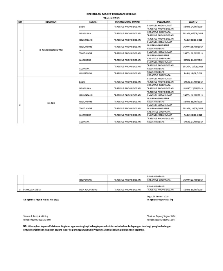 RPK Bulan Maret Kegiatan Kesling TAHUN 2019: NO Kegiatan Lokasi Penanggung Jawab Pelaksana Waktu ...