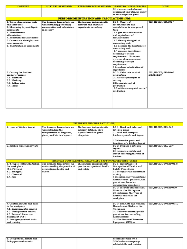 Perform Mensuration and Calculations (PM) : Content Content Standard ...