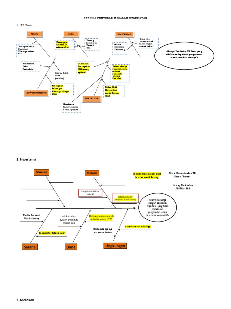 Fish Bone Analisa Penyebab Masalah | PDF