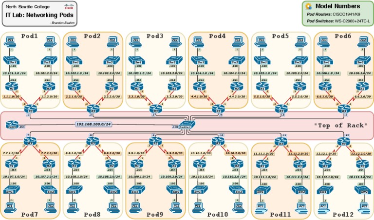 Pod5 Pod4 Pod3 Pod2 Pod6 Pod1: IT Lab: Networking Pods | PDF | Computer ...