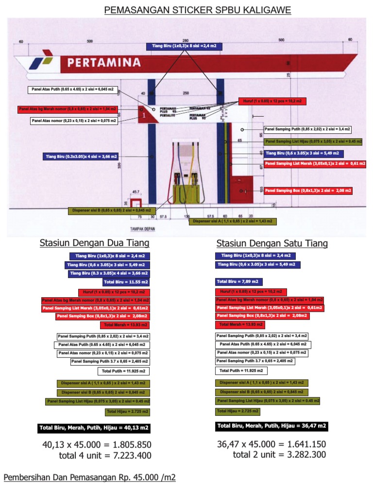 Branding Sticker Spbu | PDF