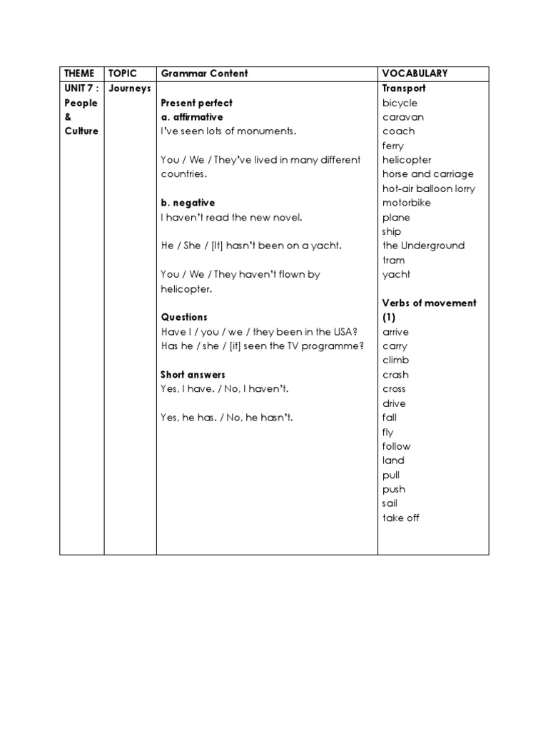 Unit 7 Vocab and Language | PDF