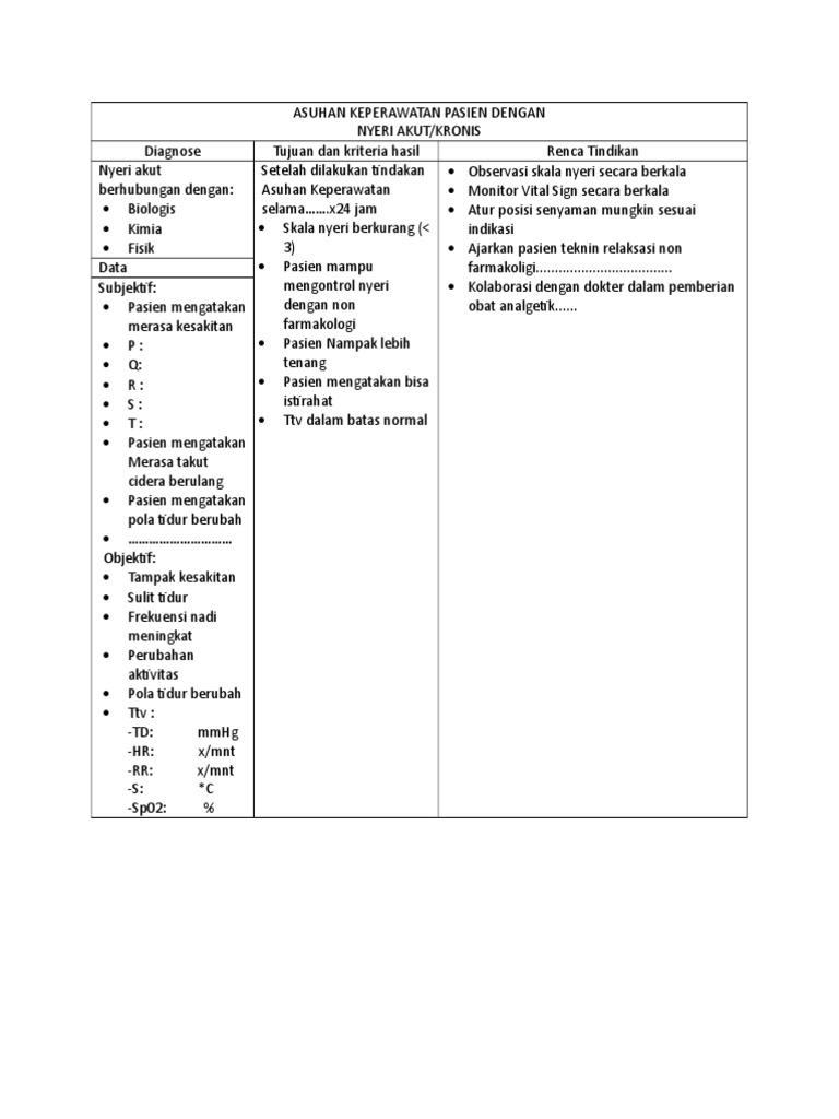 Diagnosa Nyeri Akut