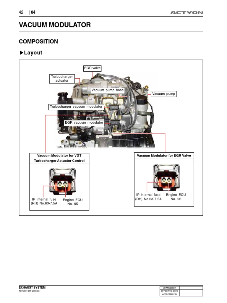 Vacuum Modulator: Composition | PDF | Turbocharger | Valve