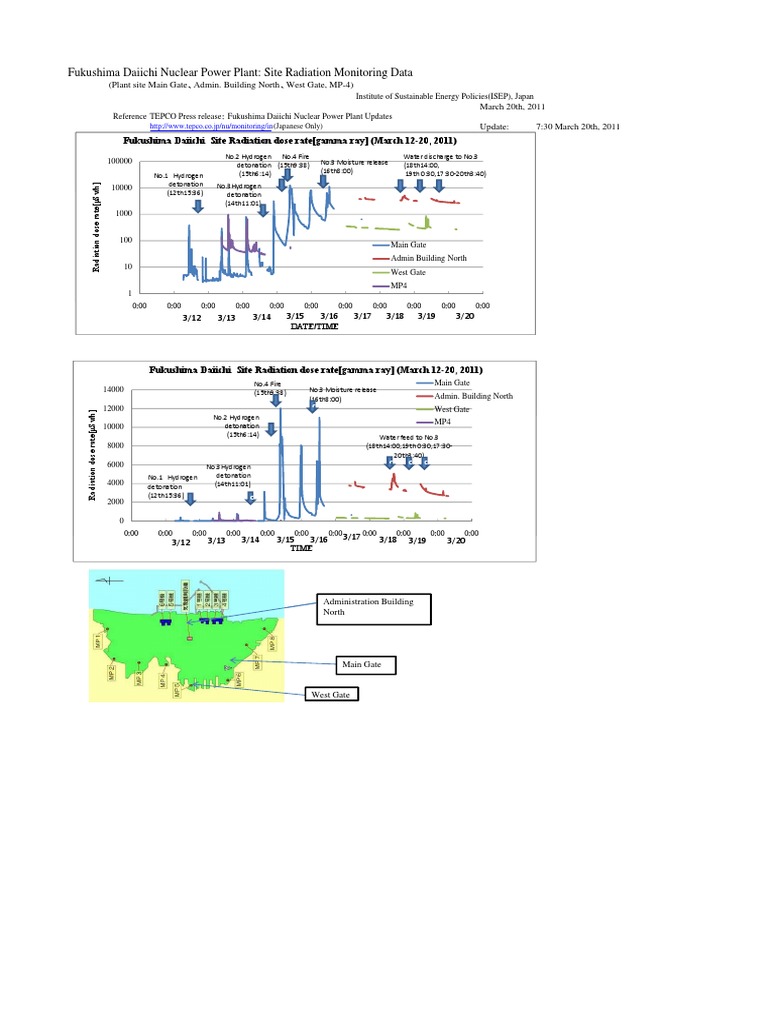 Fukushima Daiichi Nuclear Power Plant: Site Radiation Monitoring Data ...