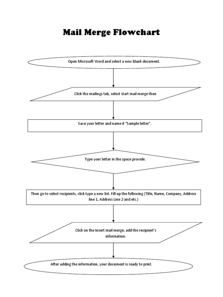 Mail Merge Flowchart | PDF Mail Merge Flowchart | PDF