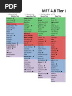 Marvel Splendor Card List | PDF