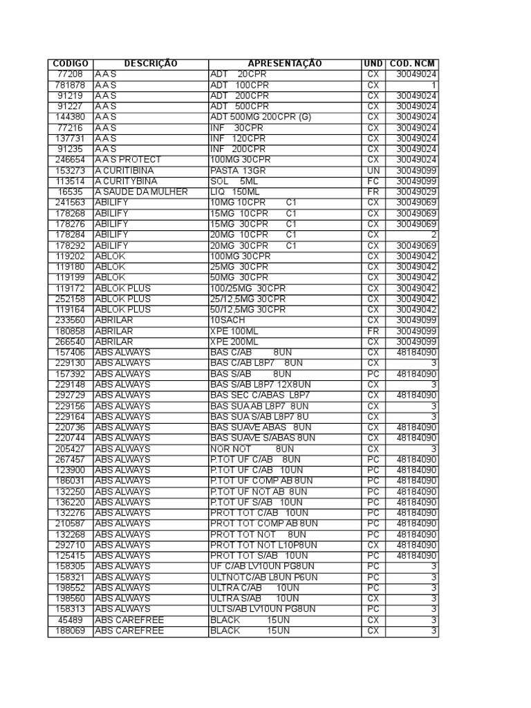 Codigo NCM | PDF | Rtt | Drugs