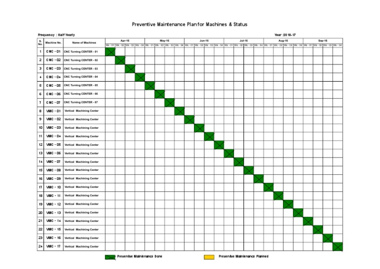 Preventive Maintenance Plan For Machines & Status | PDF