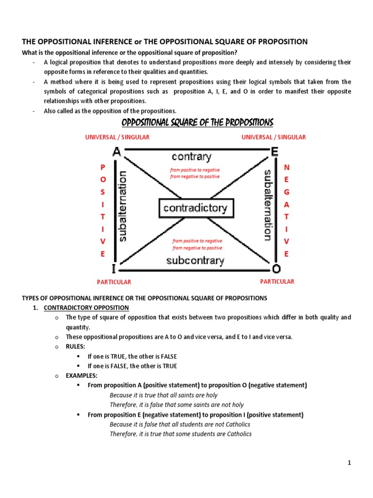 The Oppositional Inference or The Oppositional Square of Proposition | PDF | Syntax (Logic ...