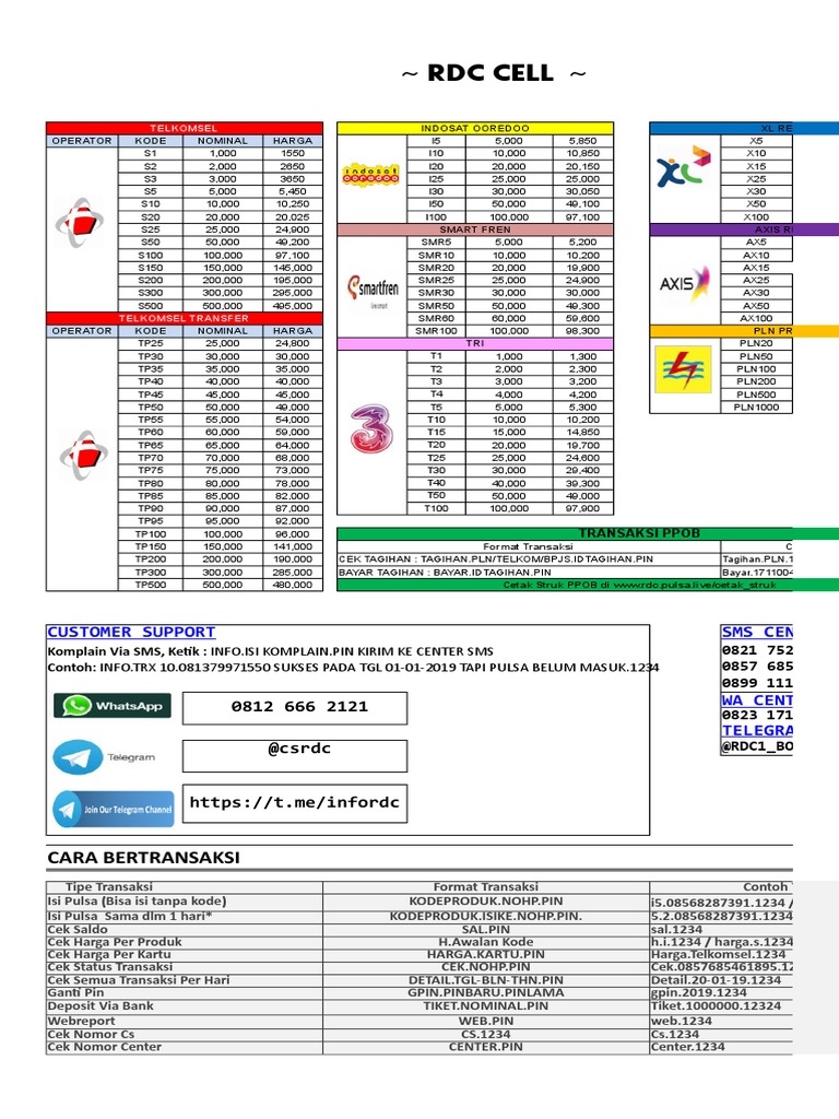 RDC Cell : Cara Bertransaksi | PDF | Business